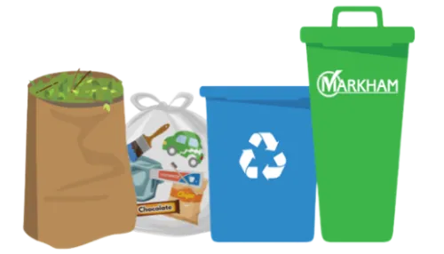 Recycling | City of Markham